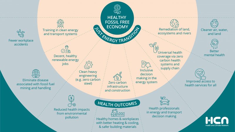 HCN Briefing: A Just Energy Transition for a healthy fossil fuel free ...