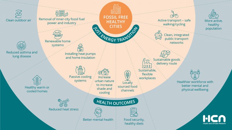 HCN Briefing: A Just Energy Transition for a healthy fossil fuel free ...